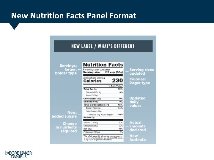 Hot Topics in Food Labeling and Safety Food