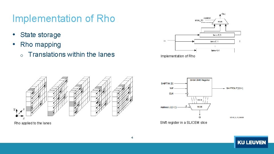 Exploring the Use of Shift Register Lookup Tables