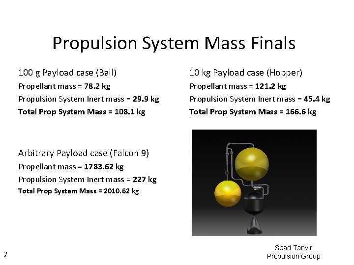 Lunar Descent Hybrid Propulsion System Inert Mass Finals