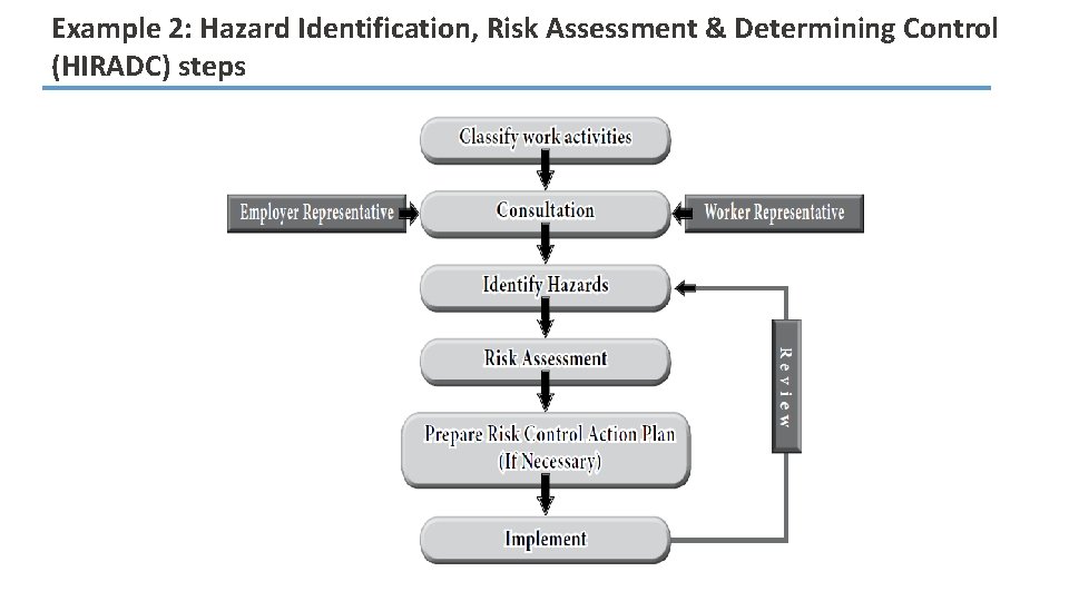 Risk Assessment Techniques Topic 6 SMQR 5103 Risk