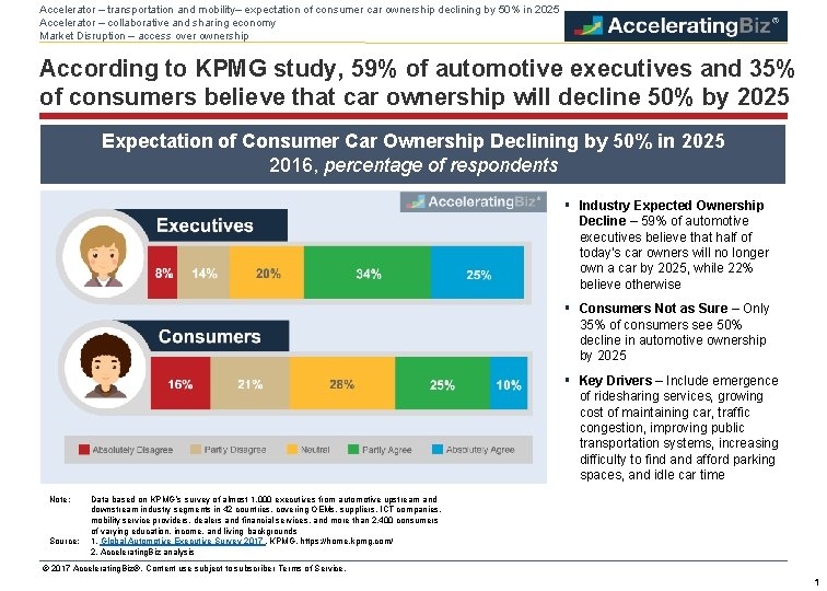 Accelerator transportation and mobility expectation of consumer car