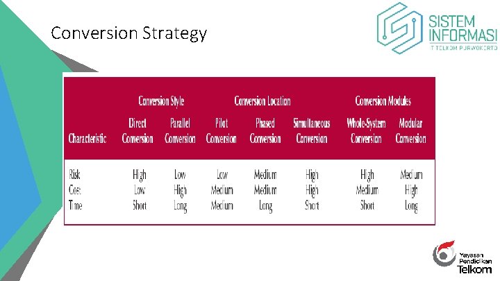 2 Process 2 1 Software Development Life Cycle