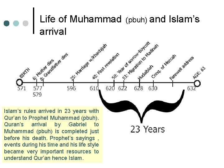 Islam in Brief OVERVIEW History of Islam l