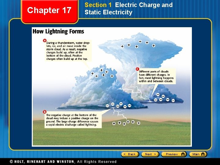 Chapter 17 Introduction to Electricity Preview Section 1