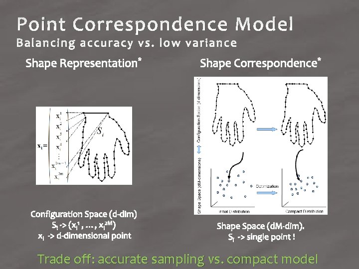 Statistical Shape Analysis Images Cates J Shape Modelling