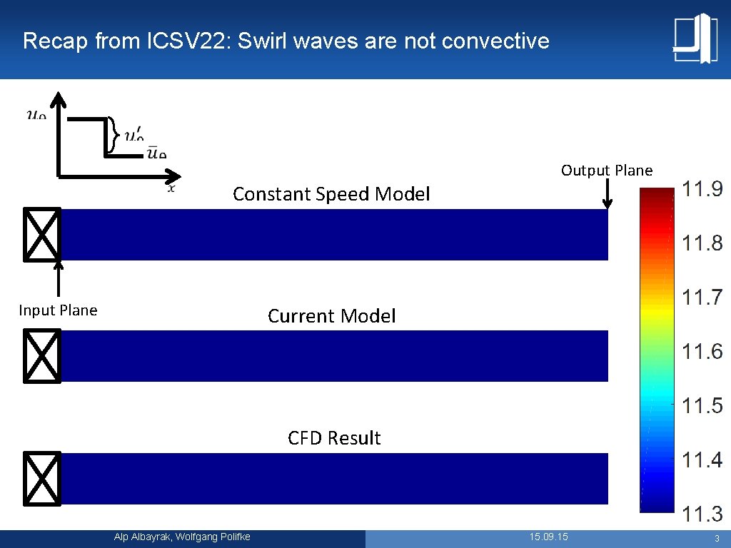 Identification of Swirl Waves using Local Stability Analysis