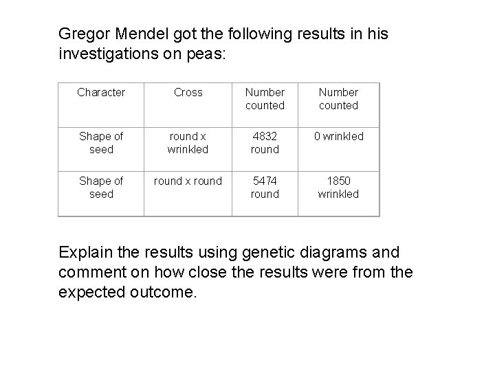 Gregor Mendel got the following results in his