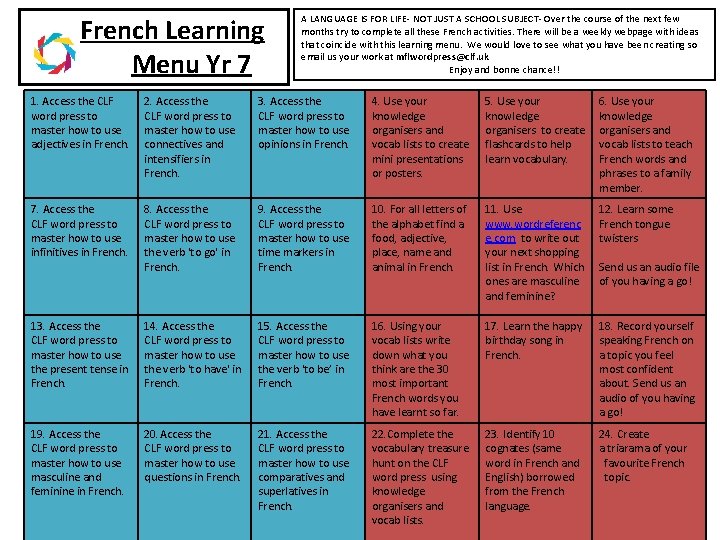 French Learning Menu Yr 7 A LANGUAGE IS