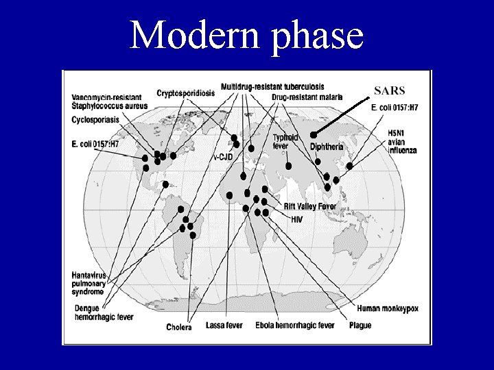 Introduction MicroorganismsMicrobes Microbiology Medical Microbiology ...