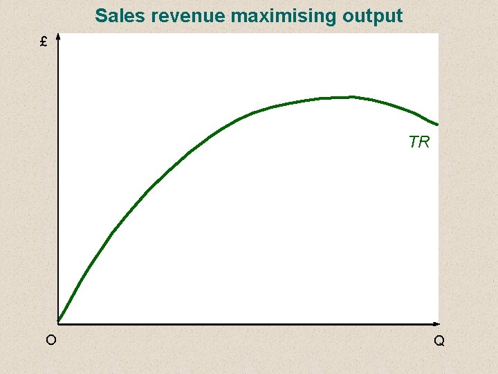Alternative Theories of the Firm Problems with Traditional