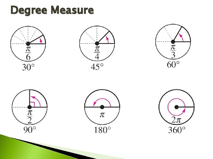Radians Degrees and Arc Length Skill 25 Objectives