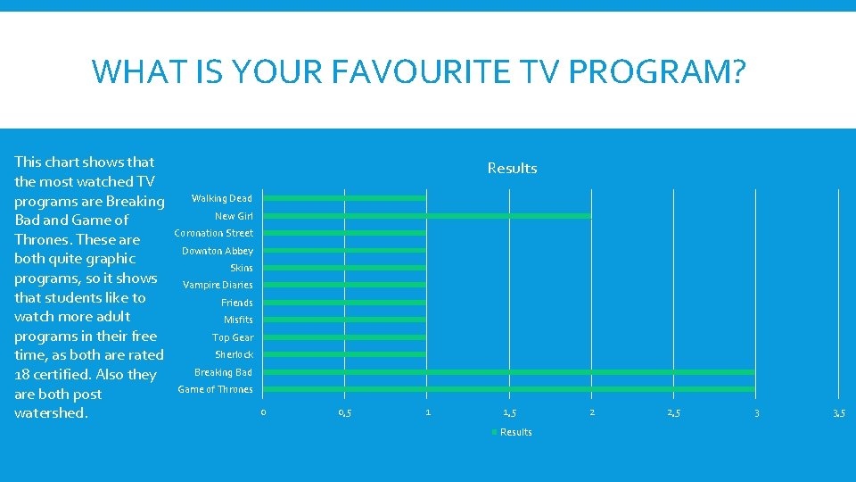 CLASS DEMOGRAPHICS Analysis of students TV habits between