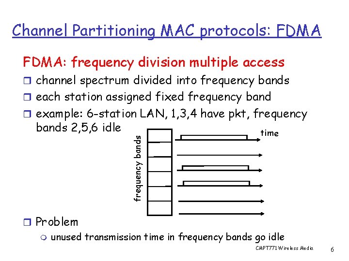 CMPT 771 Internet Architecture and Protocols Wireless Basics