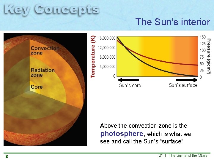 CHAPTER 21 The Chemistry of the Solar System