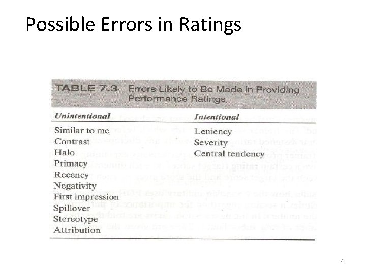 LECTURE THIRTY TWO HRM755 PERFORMANCE MANAGEMENT OSMAN BIN