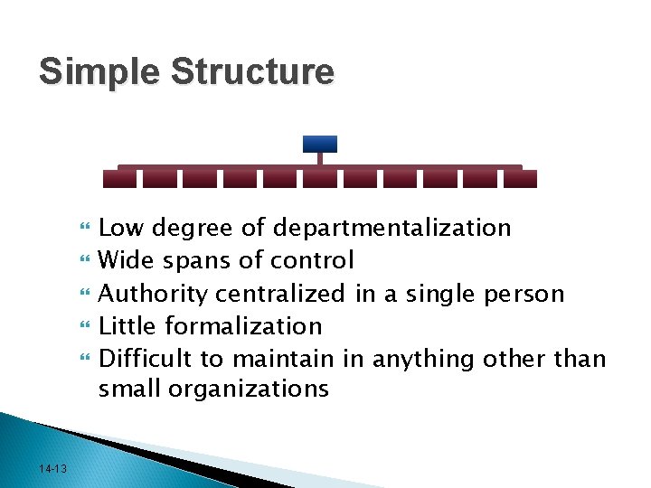 Field Project By now you should have met