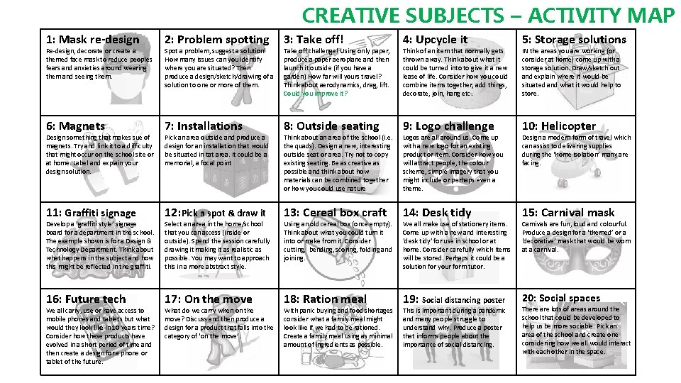 CREATIVE SUBJECTS ACTIVITY MAP 1 Aim to complete
