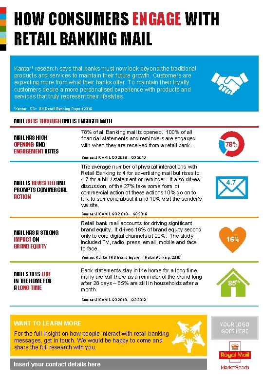 HOW CONSUMERS ENGAGE WITH RETAIL BANKING MAIL Kantar
