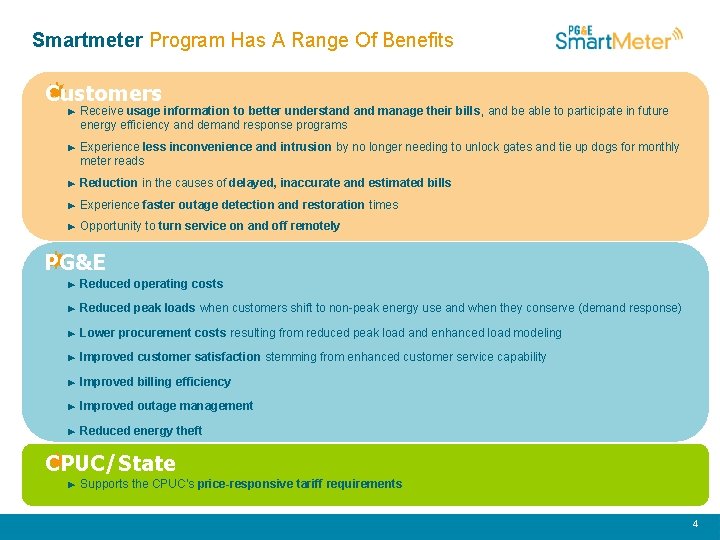 Smart Meter Program Update Operational Benefits Realization Jim