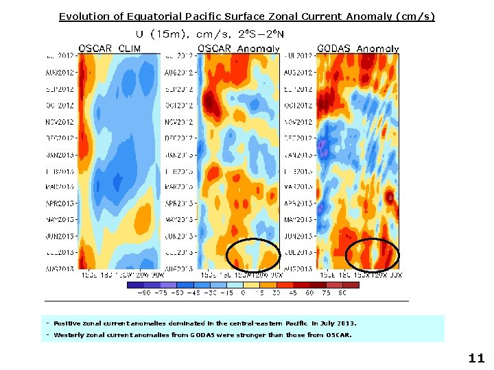 Global Ocean Monitoring Recent Evolution Current Status and