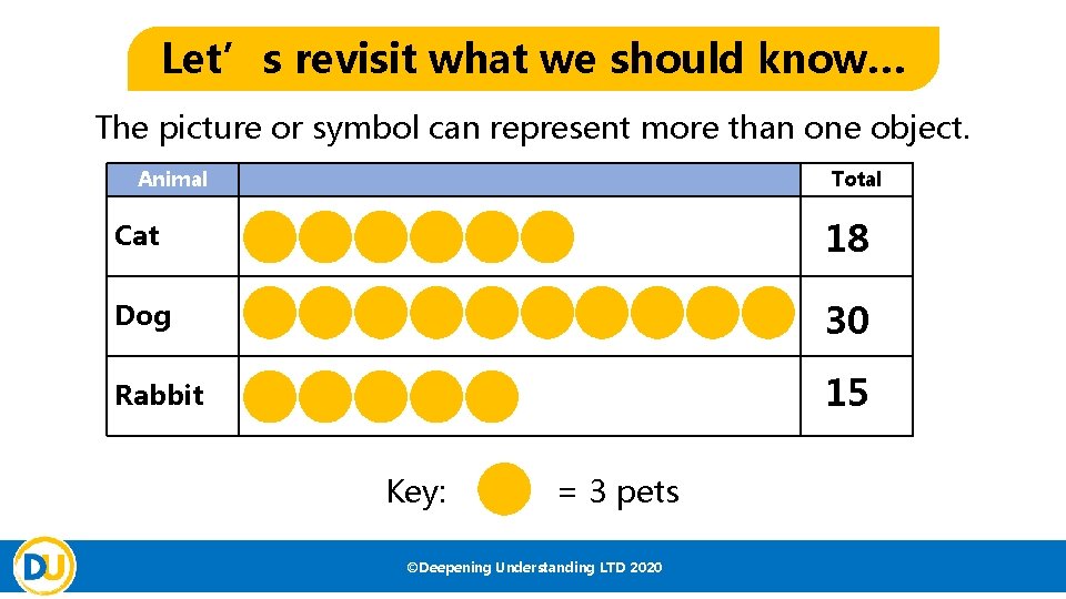 Progression in Mastery Year 3 Pictograms I What