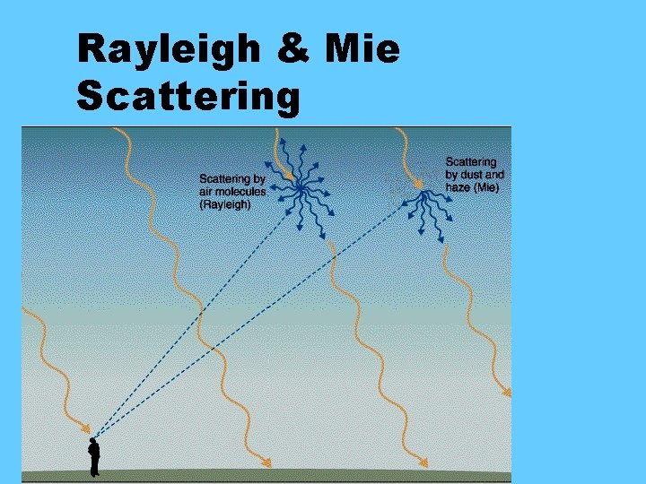 Chp 3 Energy Balance Temperature AVAILABLE season latitude