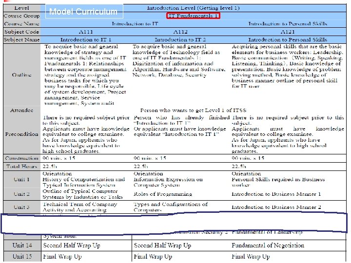TPQI Workshop Breakout Session Part 2 A Way