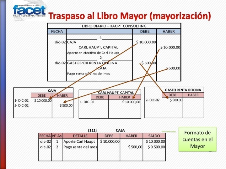 Ajustes Contables Son asientos que se realizan al