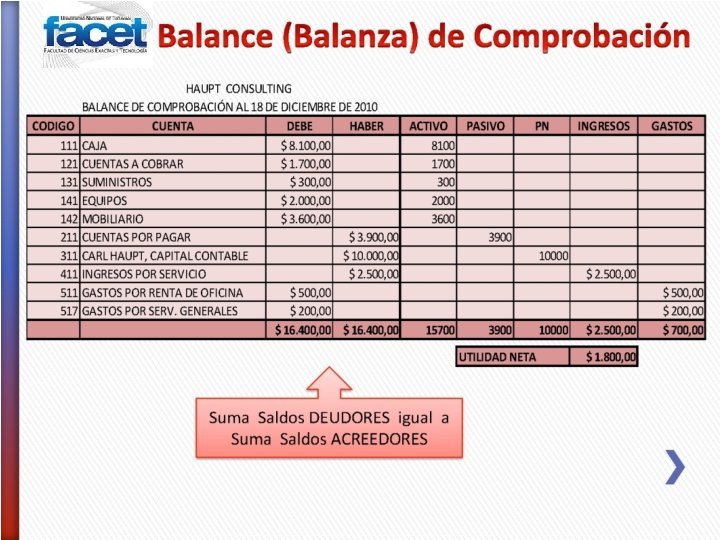 Ajustes Contables Son asientos que se realizan al