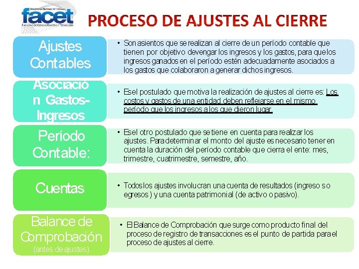 Ajustes Contables Son asientos que se realizan al