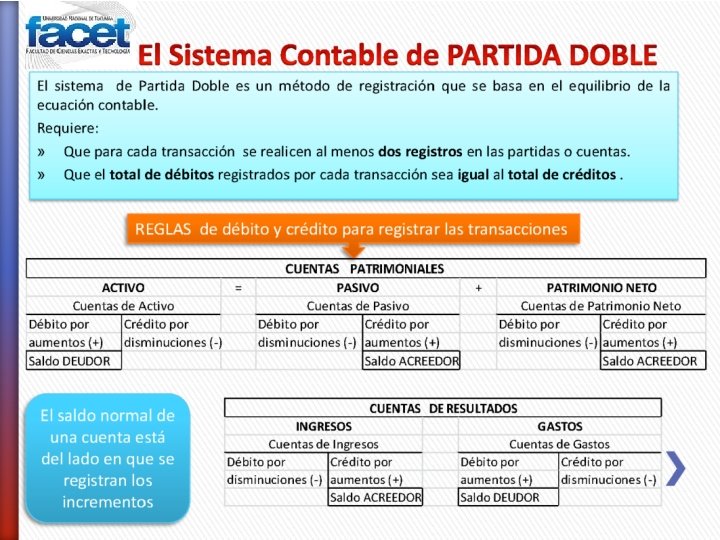Ajustes Contables Son asientos que se realizan al