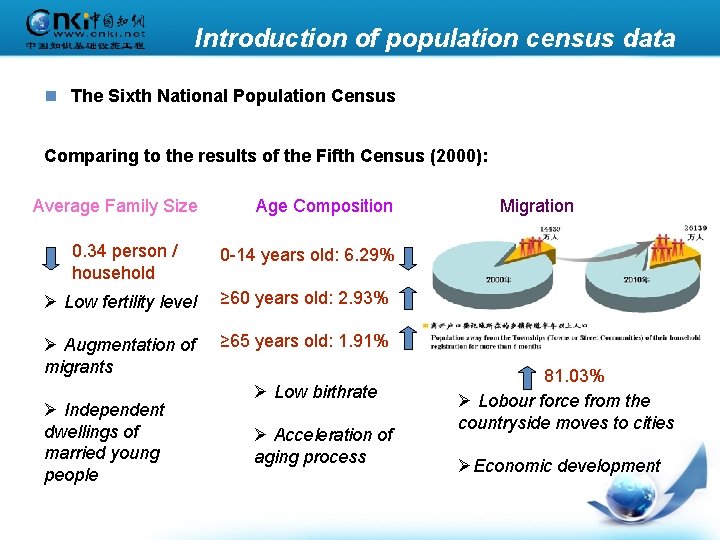 The Sixth National Population Census of China Database