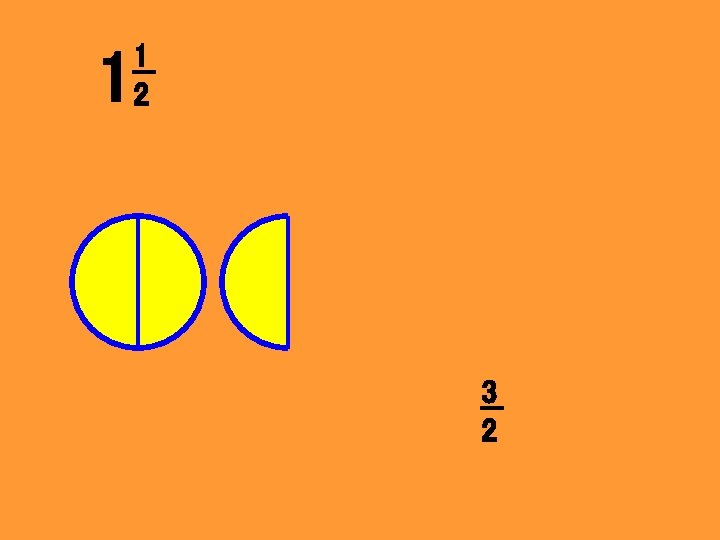 Understanding mixed numbers W A L T use