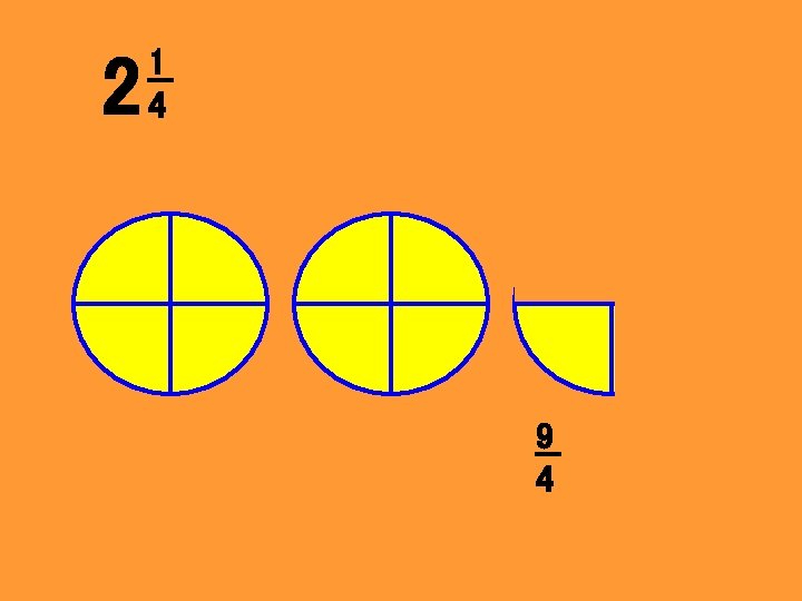 Understanding mixed numbers W A L T use