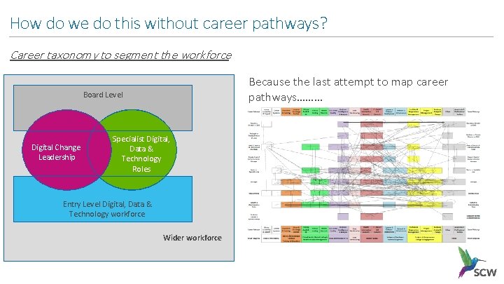 Future vision for the expansion of the Digital