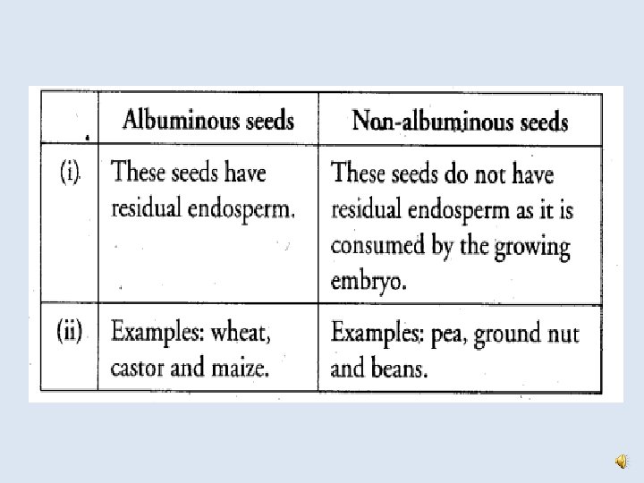 SEXUAL REPRODUCTION IN FLOWERING PLANT BIOLOGY TOPICS Seeds