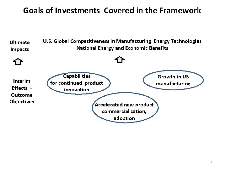 The Logic of Public Interventions to Accelerate Development