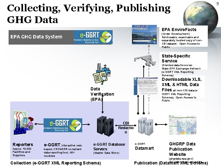1 US EPA Mandatory GHG Reporting Program Update