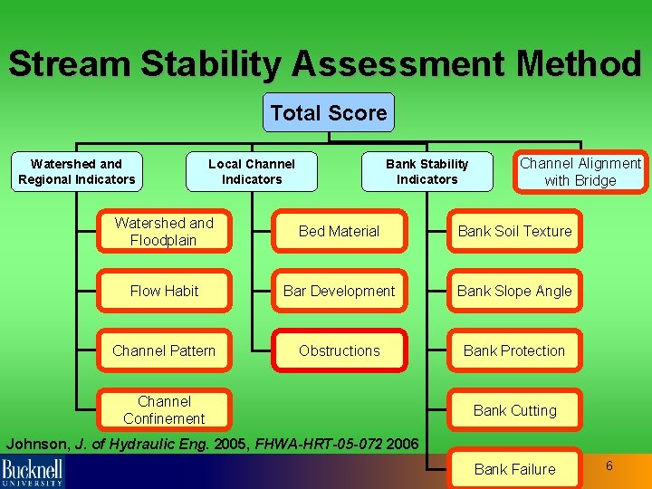 Application of Partial Order to Bridge Engineering Stream