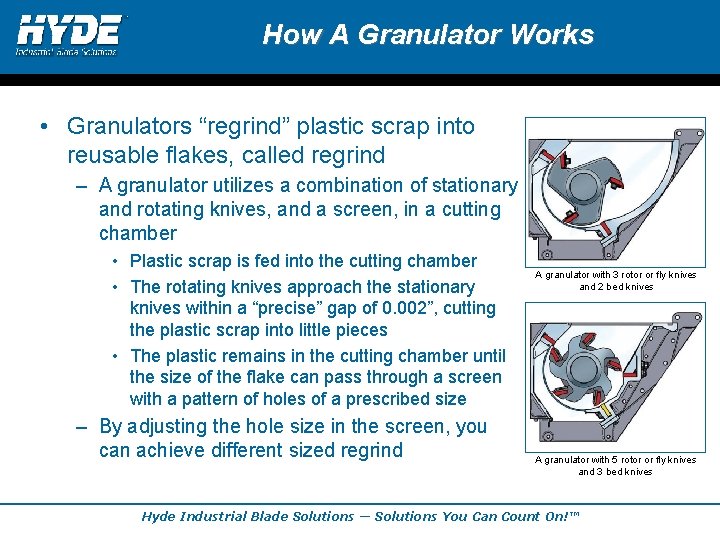 Granulator Knives Knife Basics Training Module Hyde Industrial