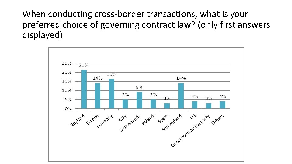 English Language Contracts Governed by a Foreign Law