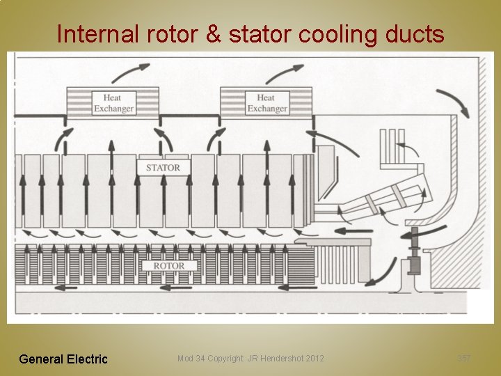 Electric Machine Design Course Electric Machine Cooling Strategies