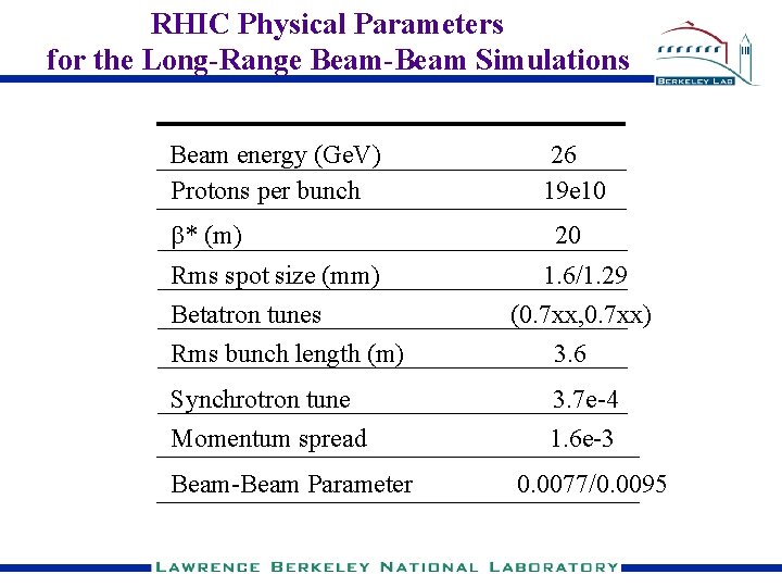 StrongStrong Simulation of Long Range BeamBeam Effects at