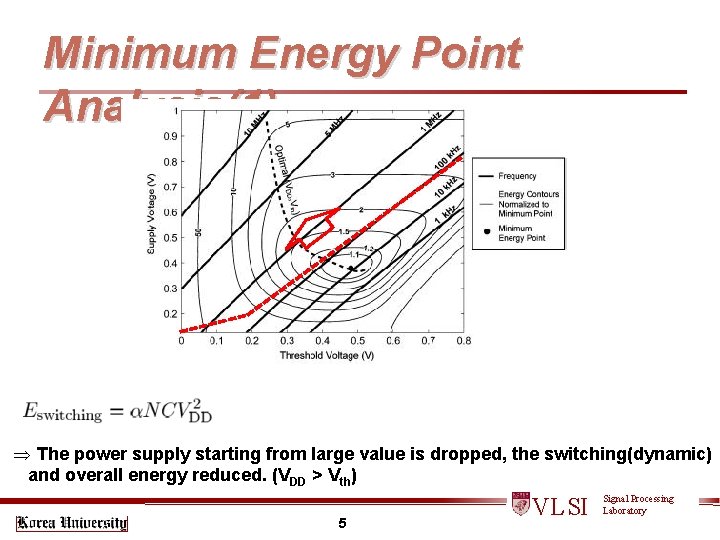 VLSI Signal Processing Laboratory A 180 m V