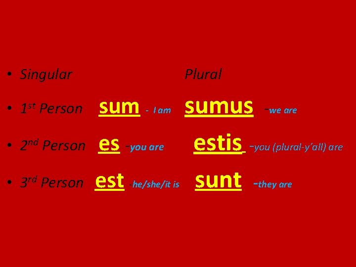 INTRODUCTION TO VERBS LINKING VERB To be am
