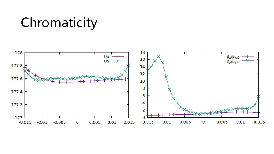 Dynamic Aperture Optimization of storage ring based colliders
