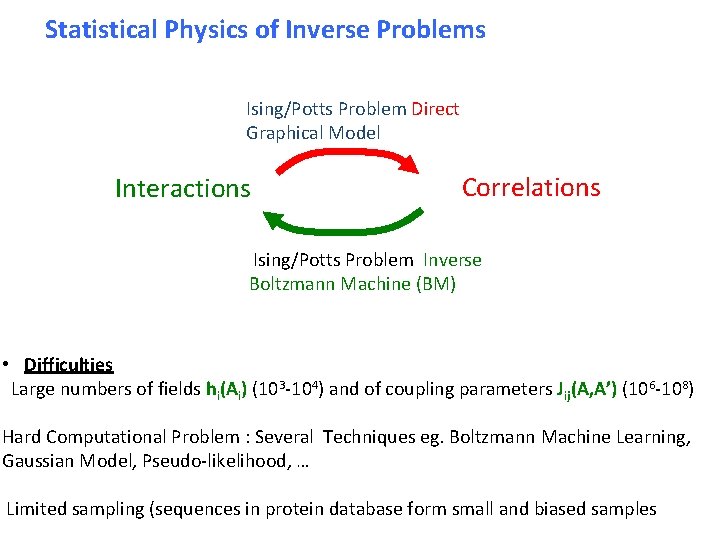 Plan of the session on RNA Sequence Covariation