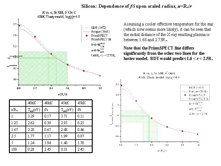 Modeling the radial distance of the Xray emitting