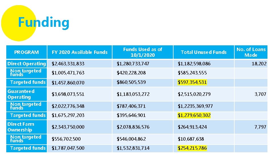 Building a Sustainable Business A Guide to Develop