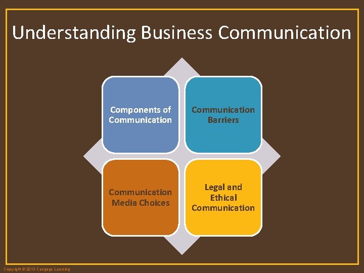 8 e COMMUNICATING IN BUSINESS Chapter 1 Foundations